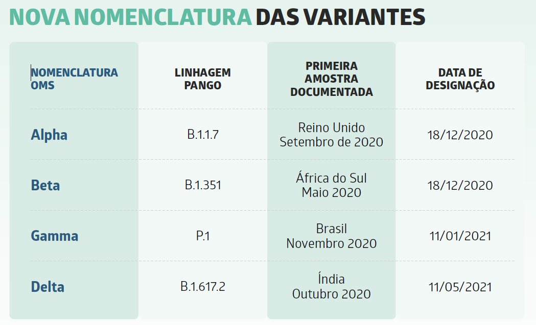 Variantes do SARS-CoV-2 - APM